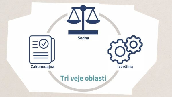 Tri veje oblasti – razgledan.si