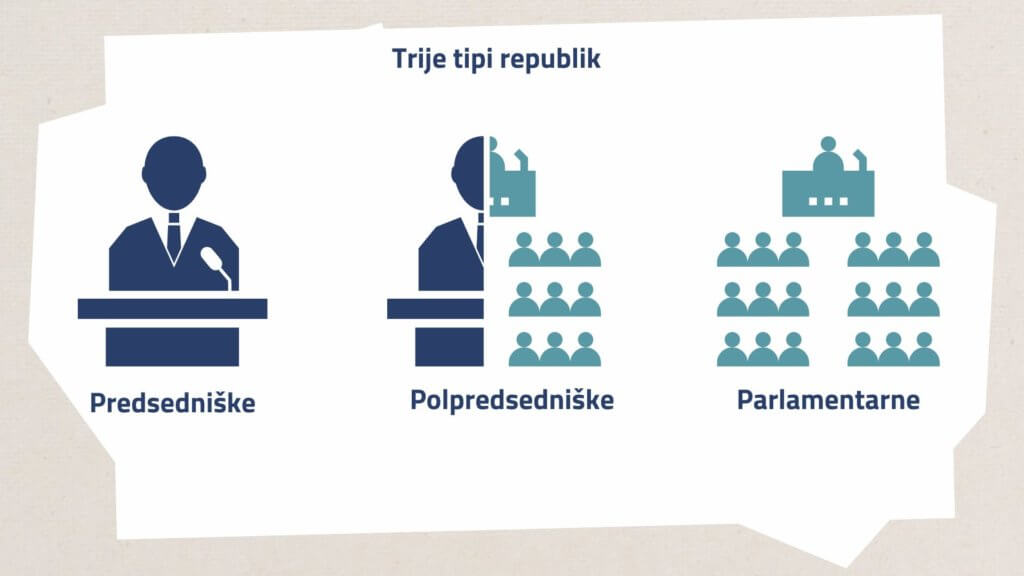 Predsednik republike – razgledan.si